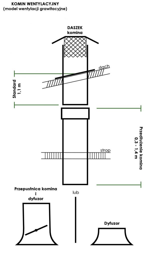 Gravity Ventilation Chimneys – Gralla & Rewald